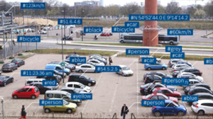 Why invest in video analytics? - Controlware Au