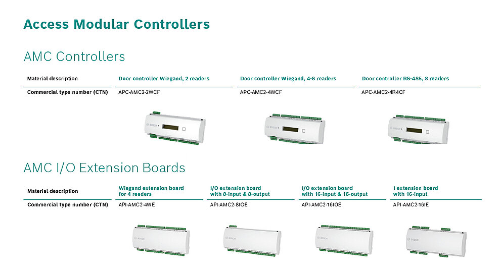 Access Control Systems - Controlware Au