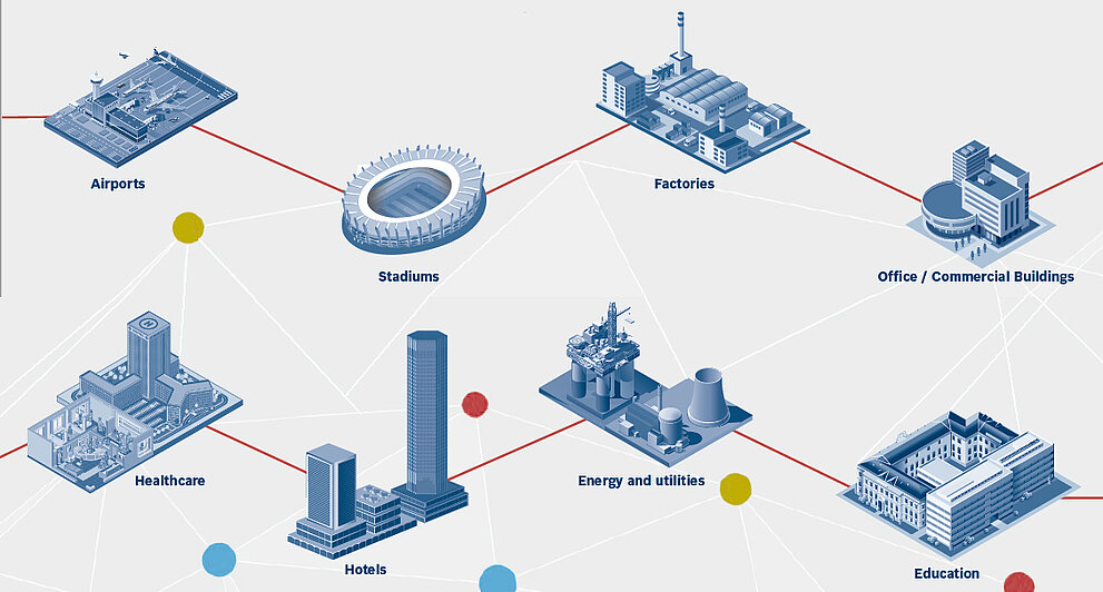 Access Control Systems - Controlware Au