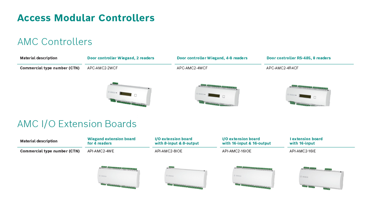 Access Control Systems - Controlware Au