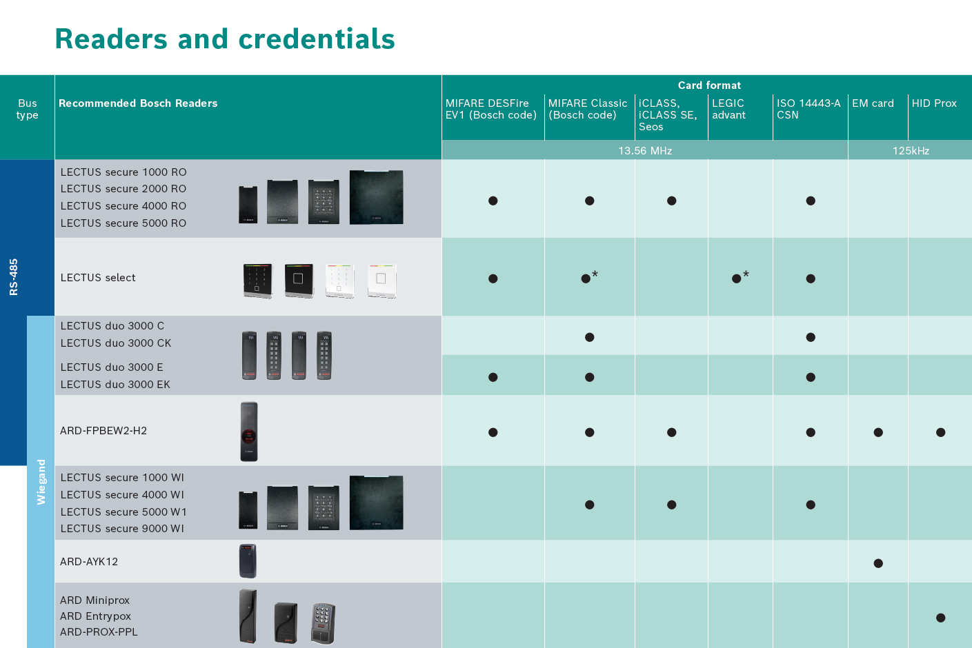 Access Control Systems - Controlware Au