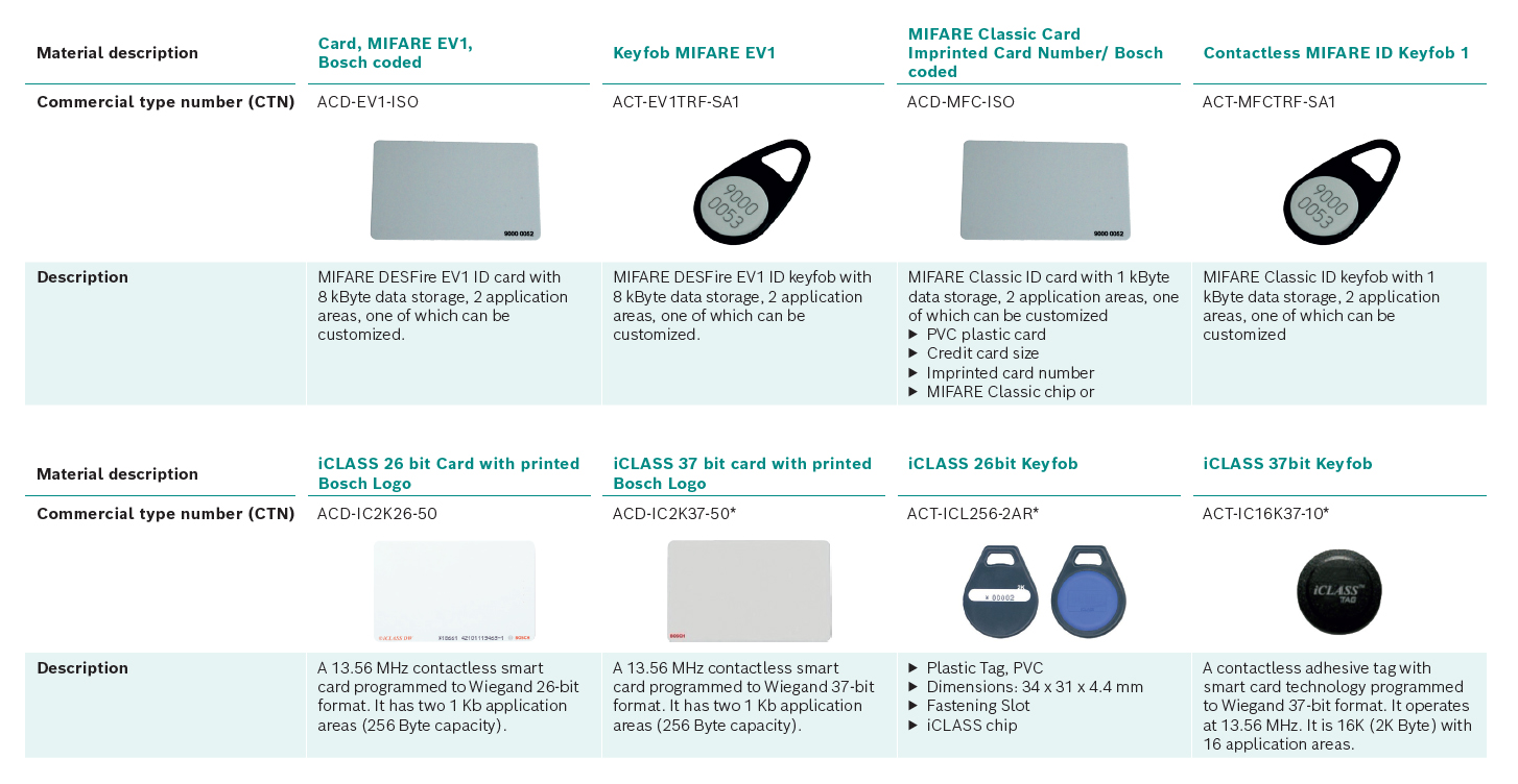 Access Control Systems - Controlware Au